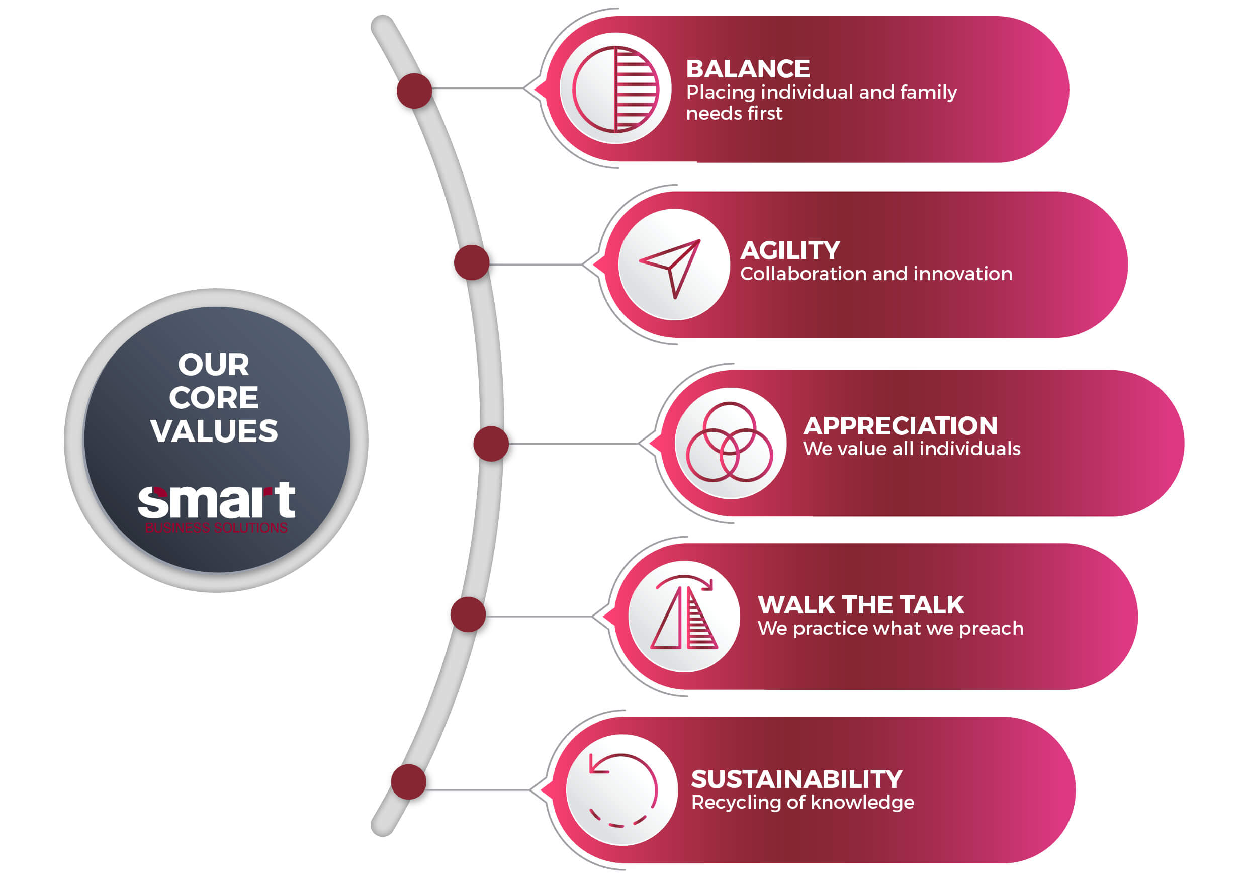 SMART Business Solutions - Who We Are